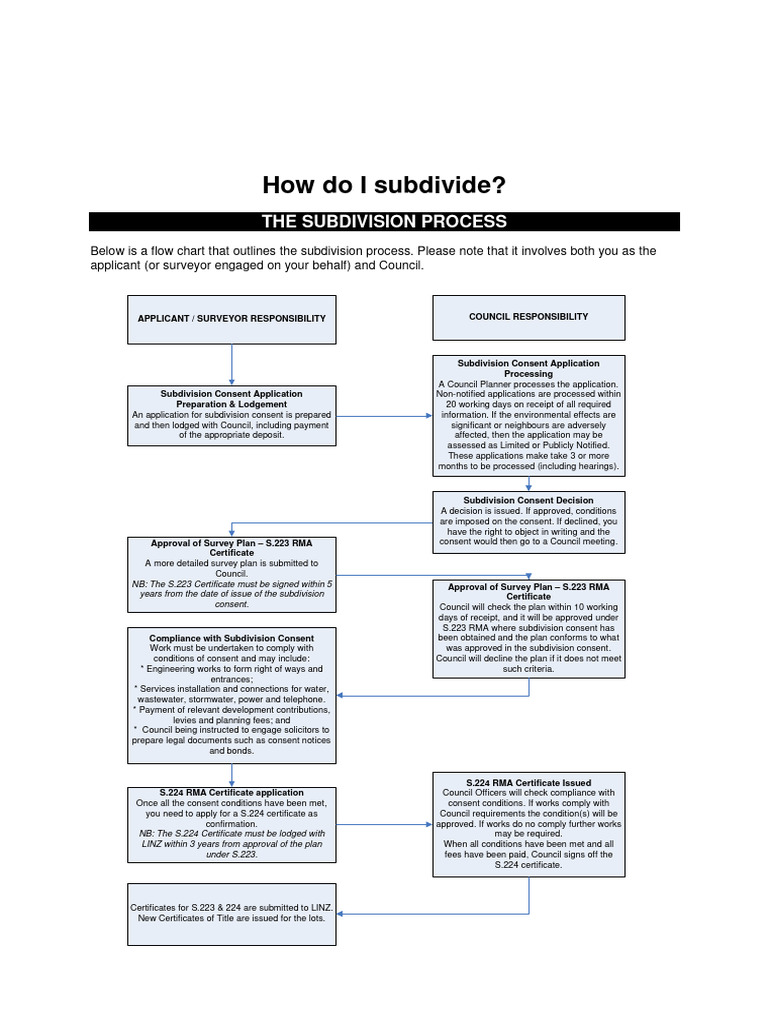The Subdivision Process | PDF
