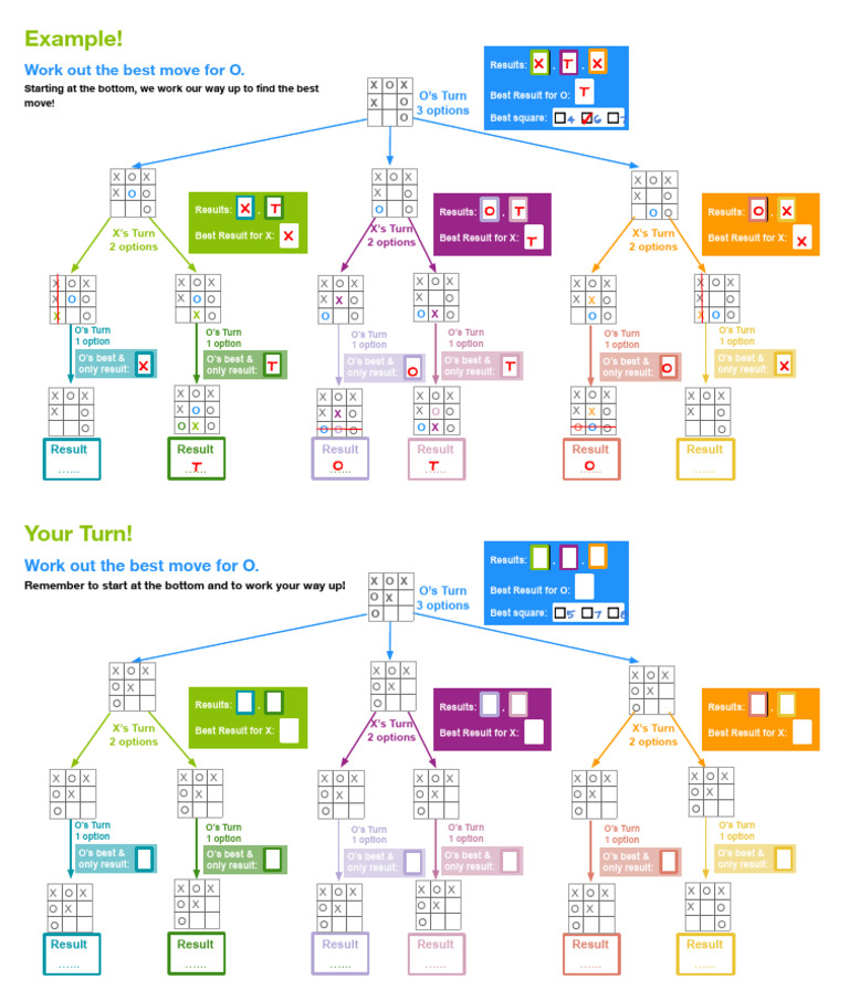 MinMax Activity | PDF
