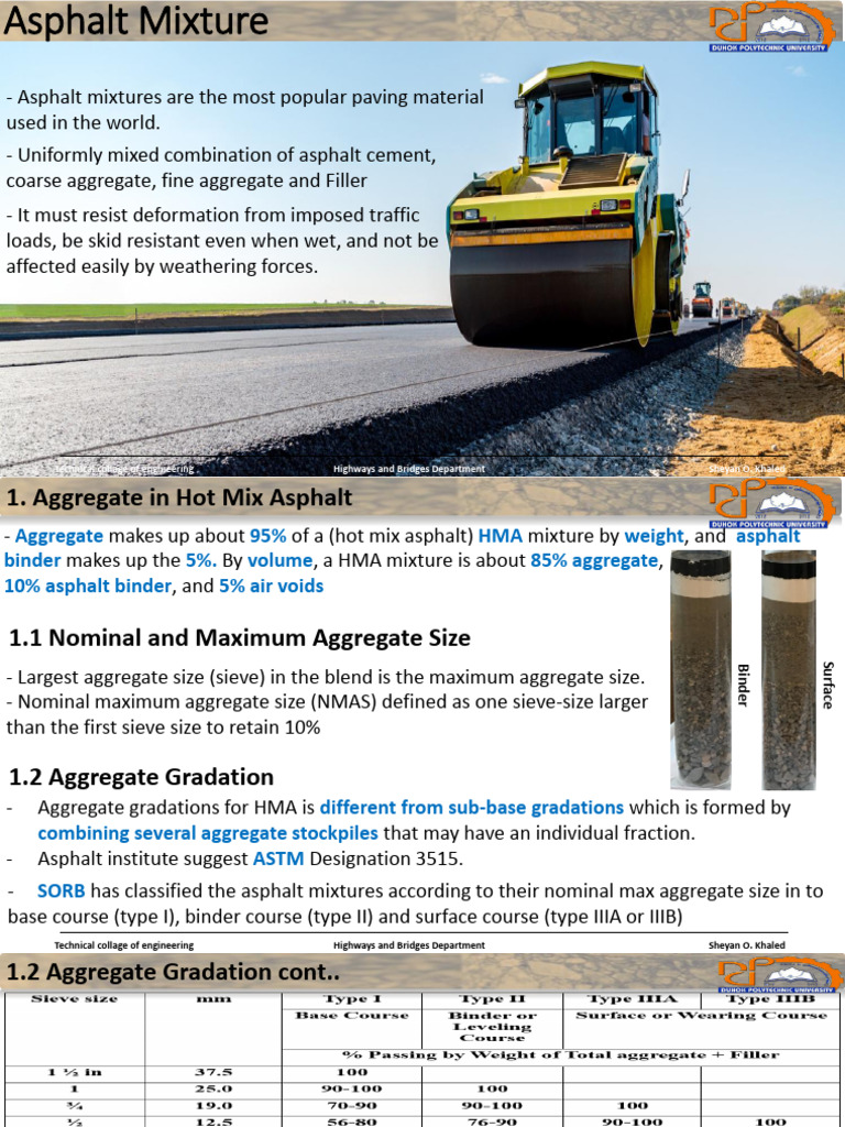 Highway (Asphalt Mix) | PDF | Road Surface | Construction Aggregate