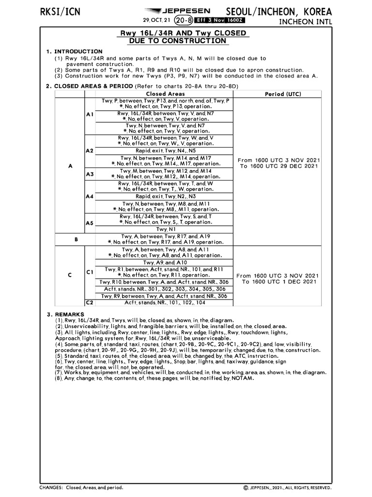 RKSI 20 8 Charts 29 OCT 21 | PDF