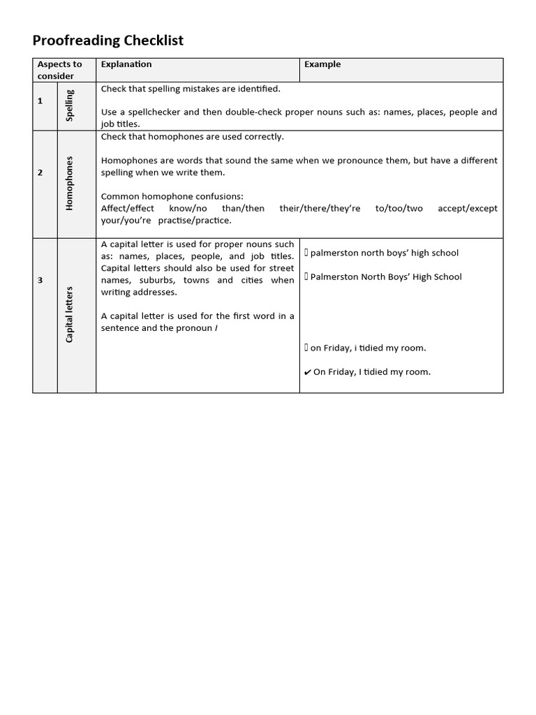 Proofreading Checklist | PDF | Human Communication | Semantic Units