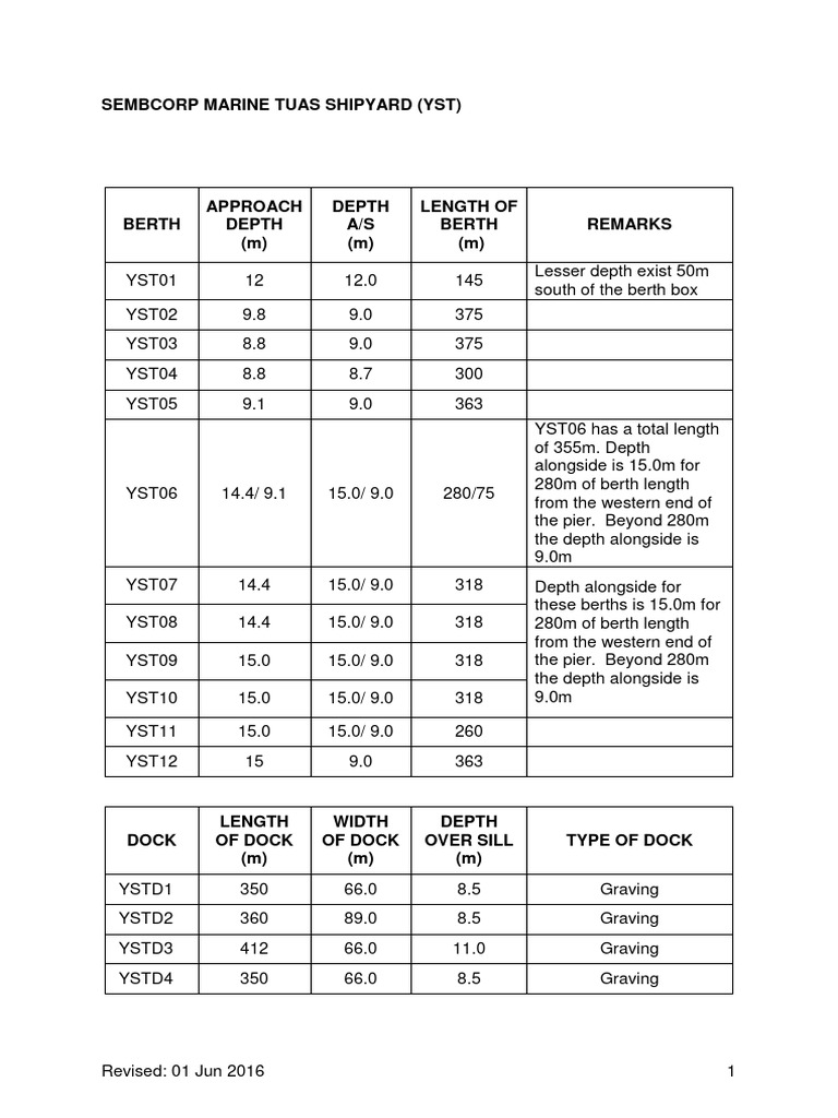 Sembcorp Marine - Tuas Shipyard | PDF | Tugboat | Ships