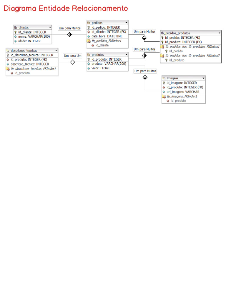 Diagrama Entidade Relacionamento | PDF