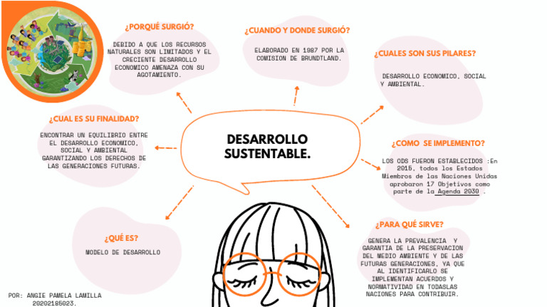 Mapa Mental SUSTENTABILIDAD | PDF | Sustentabilidad | Ciencia medioambiental
