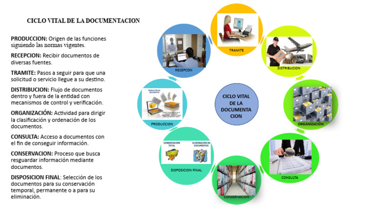 Powerpoint Ciclo de Vida de Los Documentos | PDF