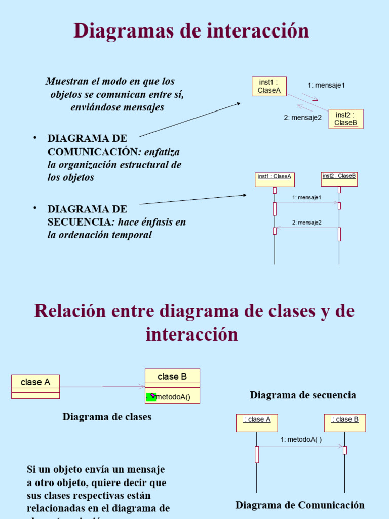 Diagramas de Interaccion PPT2 (2) | PDF | Lenguaje de modelado ...