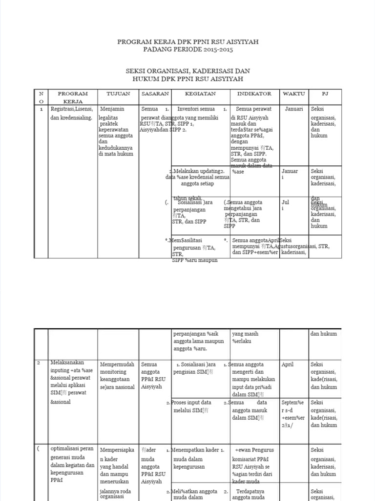 PDF Program Kerja DPK Ppni Rsu Aisyiyah Padang - Compress | PDF