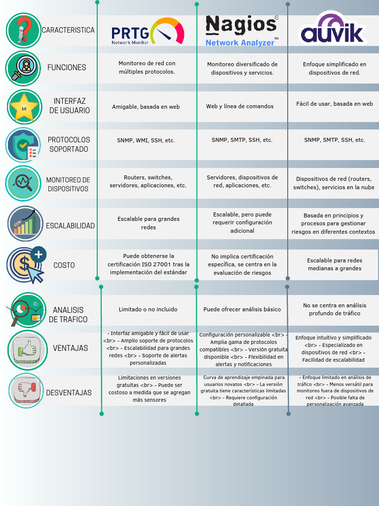 Monitoreo de Red | PDF | Escalabilidad | Cubierta segura