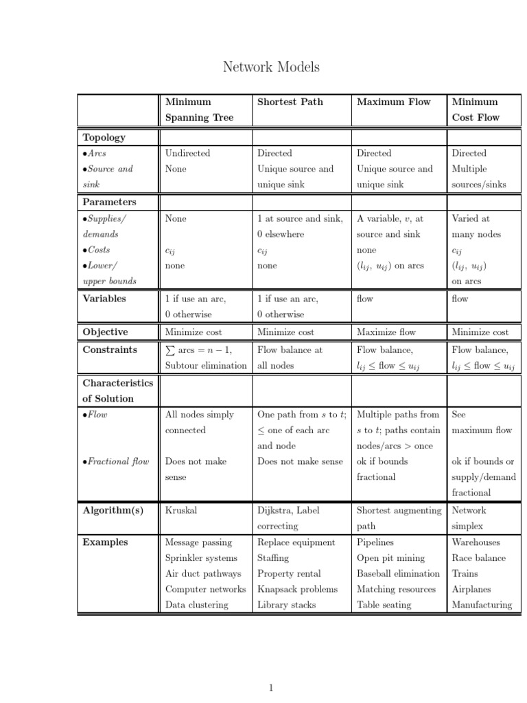 Network Flow Models Overview | PDF | Combinatorics | Computational Problems