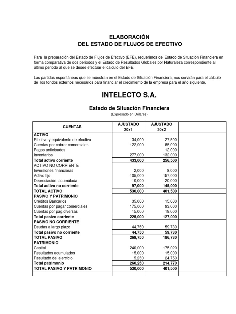 Caso #5 - Efe - Caso Practico Intelecto - Alumnos | PDF | Estado de resultados | Economias