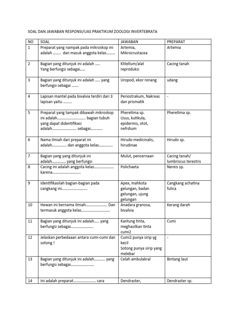 Soal & Jawaban Praktikum Zoologi | PDF