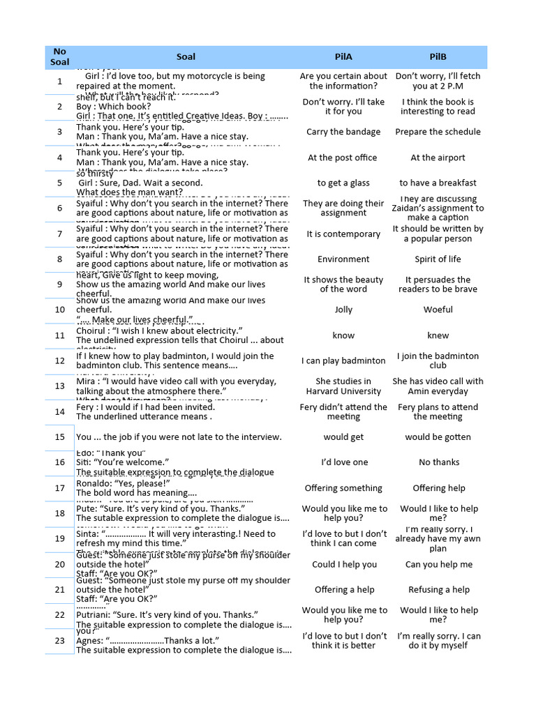 Soal PAS BING KELAS 12 | PDF