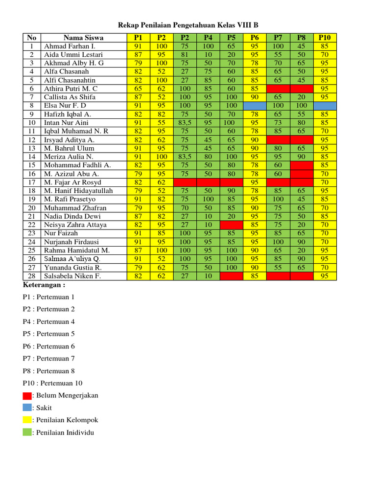 Rekap Penilaian Keseluruhan | PDF
