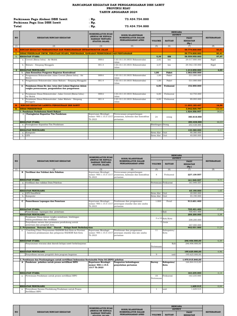 RKP DBH Sawit 2024 | PDF