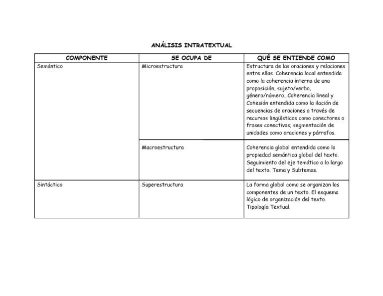 Análisis Intratextual | PDF