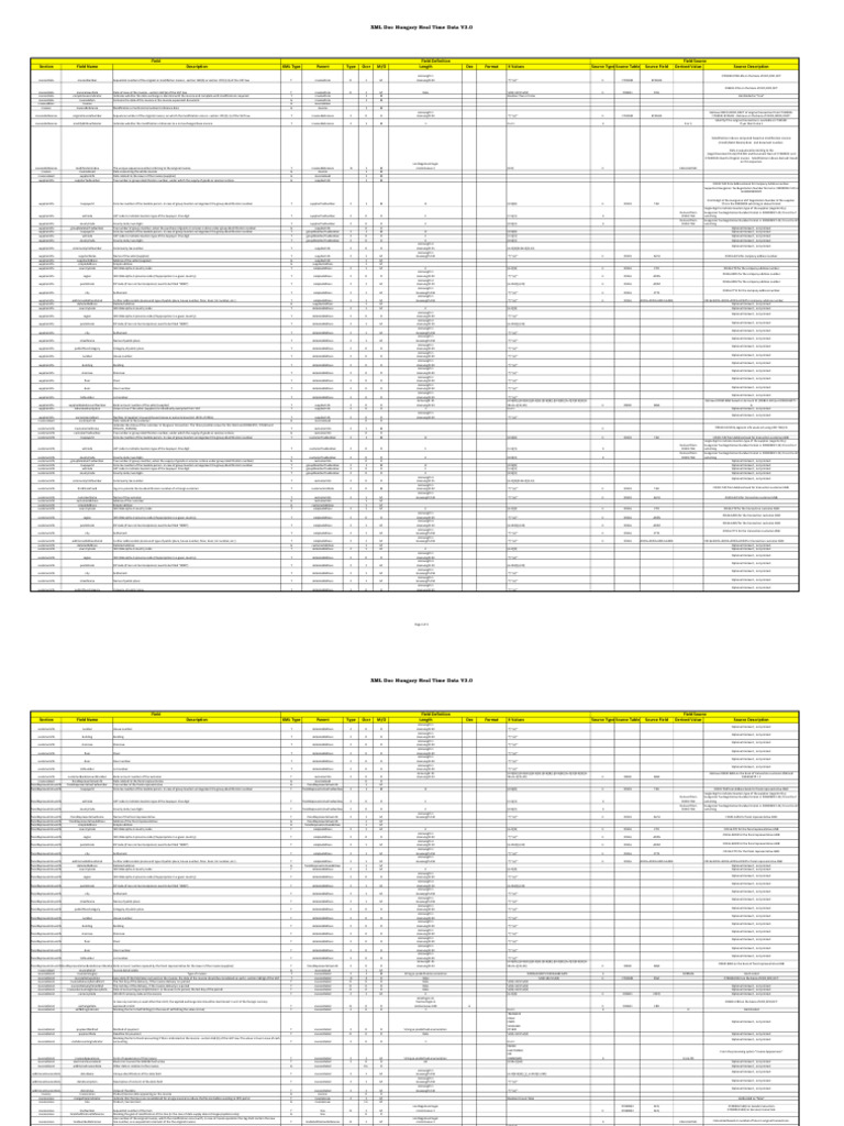 Hungary XML Invoice Data Guide | PDF | Taxes | Invoice