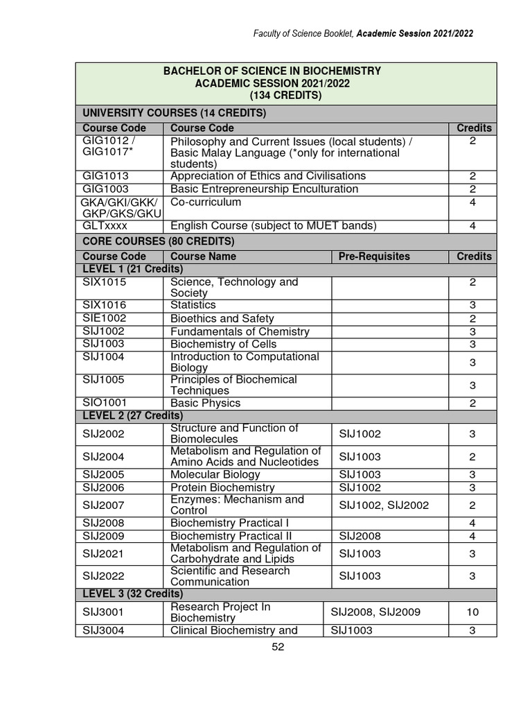 Bachelor of Science in Biochemistry | PDF | Biochemistry | Chemistry