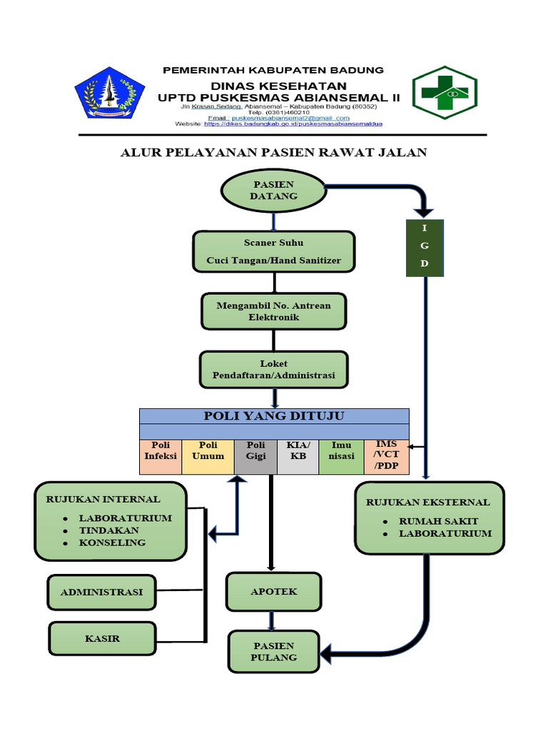 Alur Pelayanan Pasien Rawat Jalan | PDF
