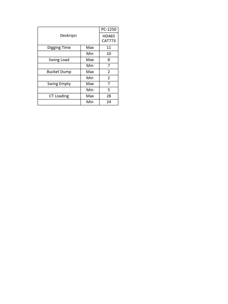 CTL Loader Kace Form | PDF | Loader (Equipment) | Machines