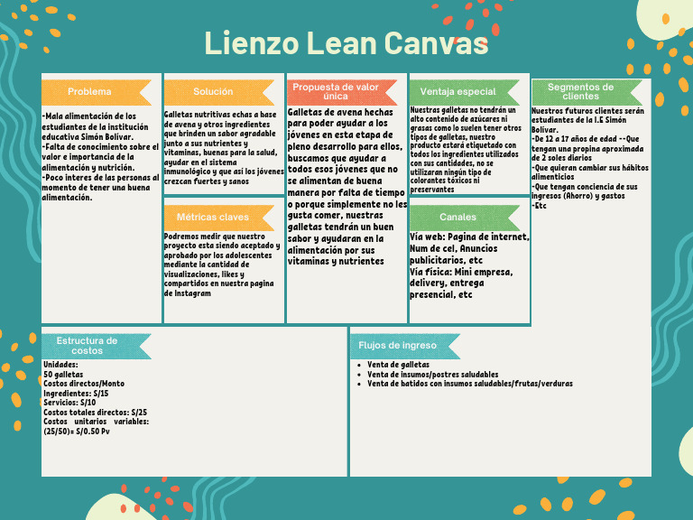 Lienzo Lean Canvas | PDF | Nutrición | Dieta y nutrición