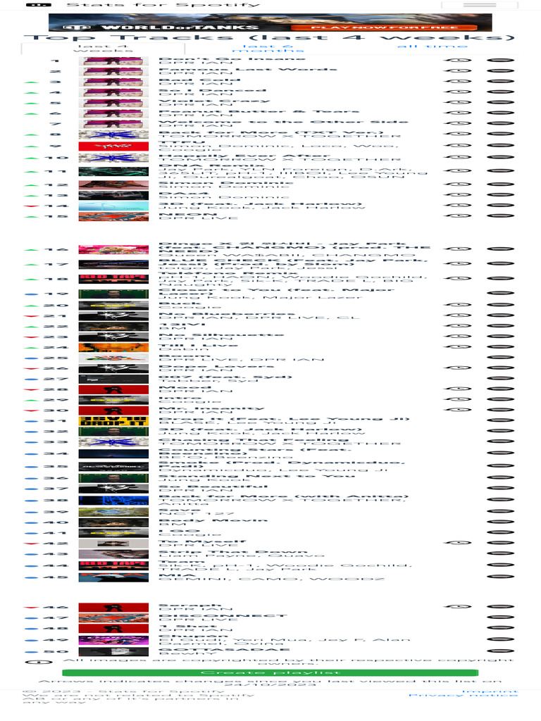 Top Tracks - Stats For Spotify | PDF