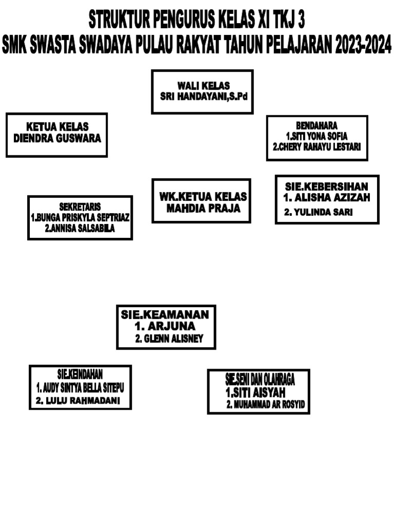 Struktur Pengurus Kelas Xi TKJ 3 Benar | PDF Struktur Pengurus Kelas Xi TKJ 3 Benar | PDF