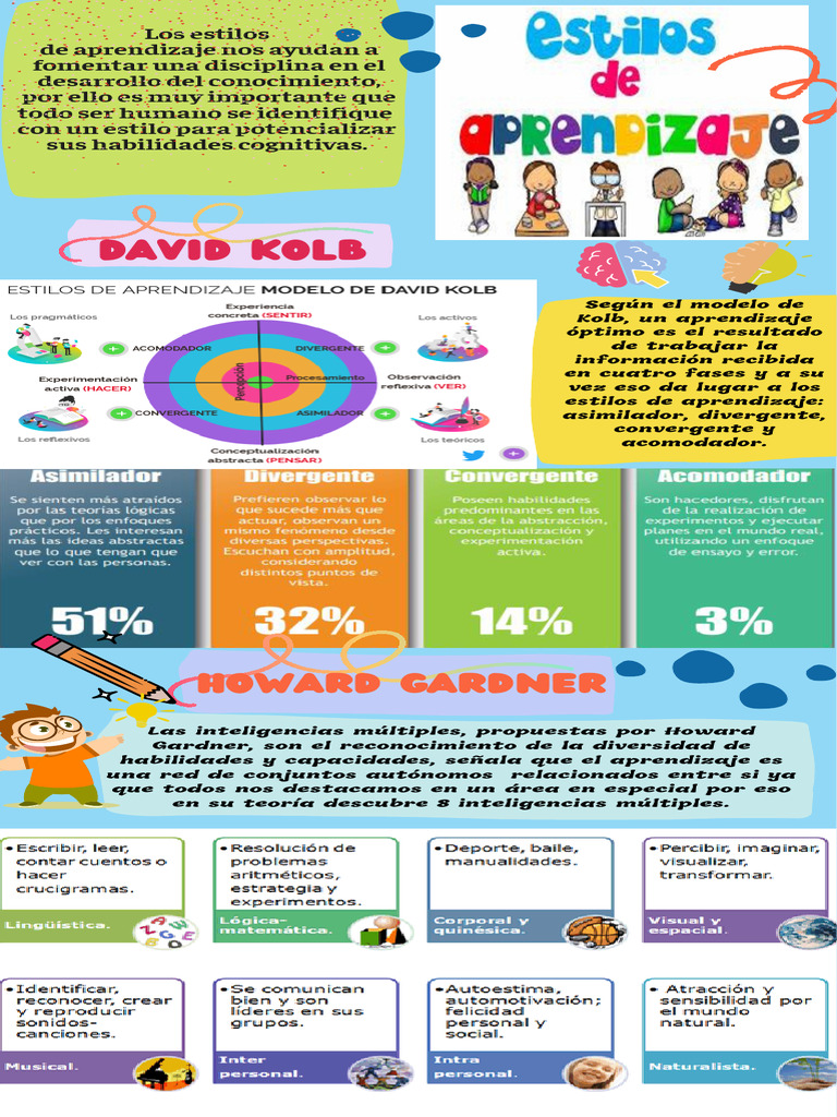 Estilos de Aprendizaje | PDF | Aprendizaje | Maestros