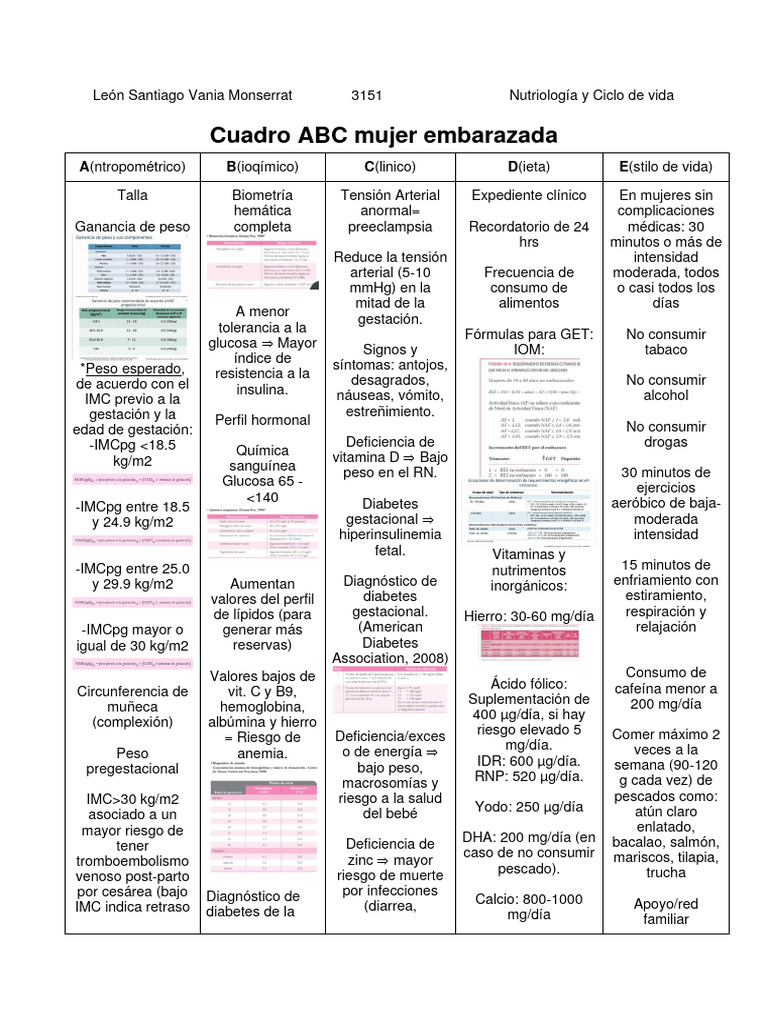 ABCDE Mujer Embarazada | PDF | El embarazo | Especialidades Medicas