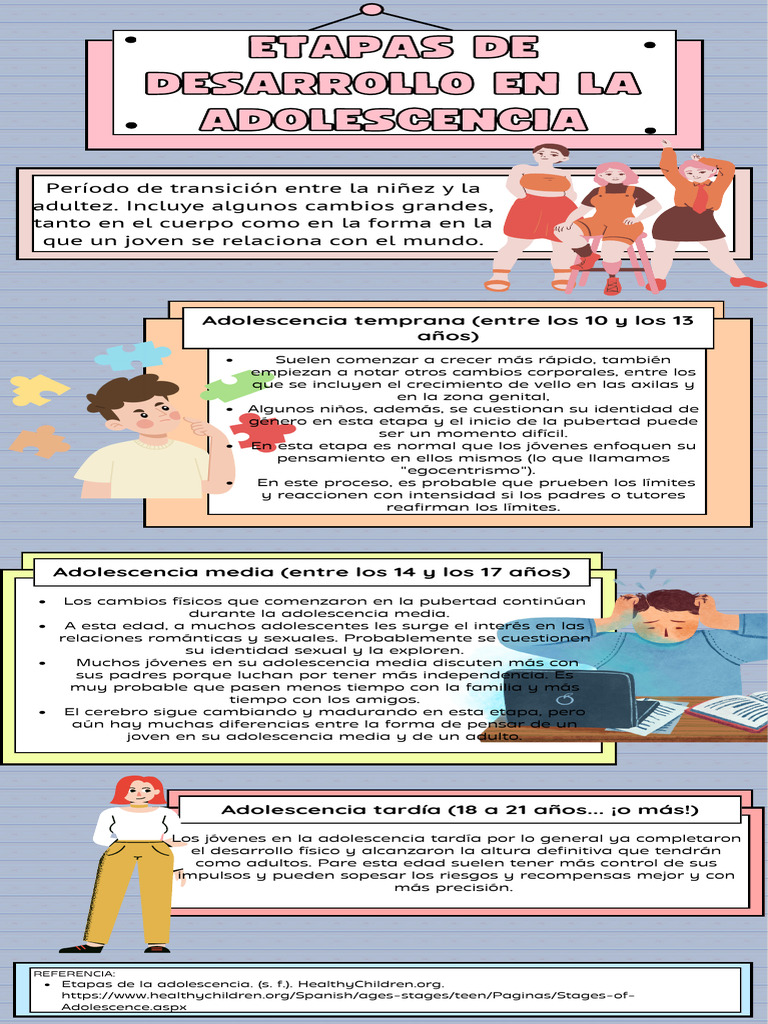 Infografia "Etapas en la adolescencia" | PDF | Adolescencia | Pubertad