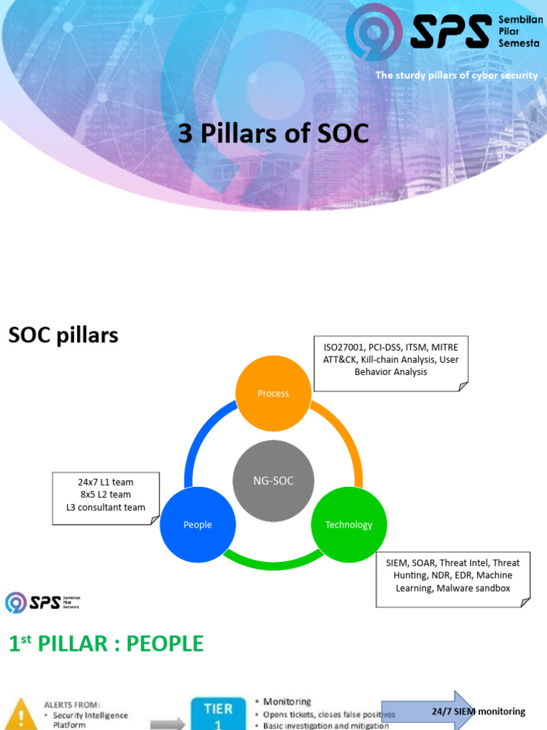 CISRT SPS v2.0 | PDF | Security | Computer Security