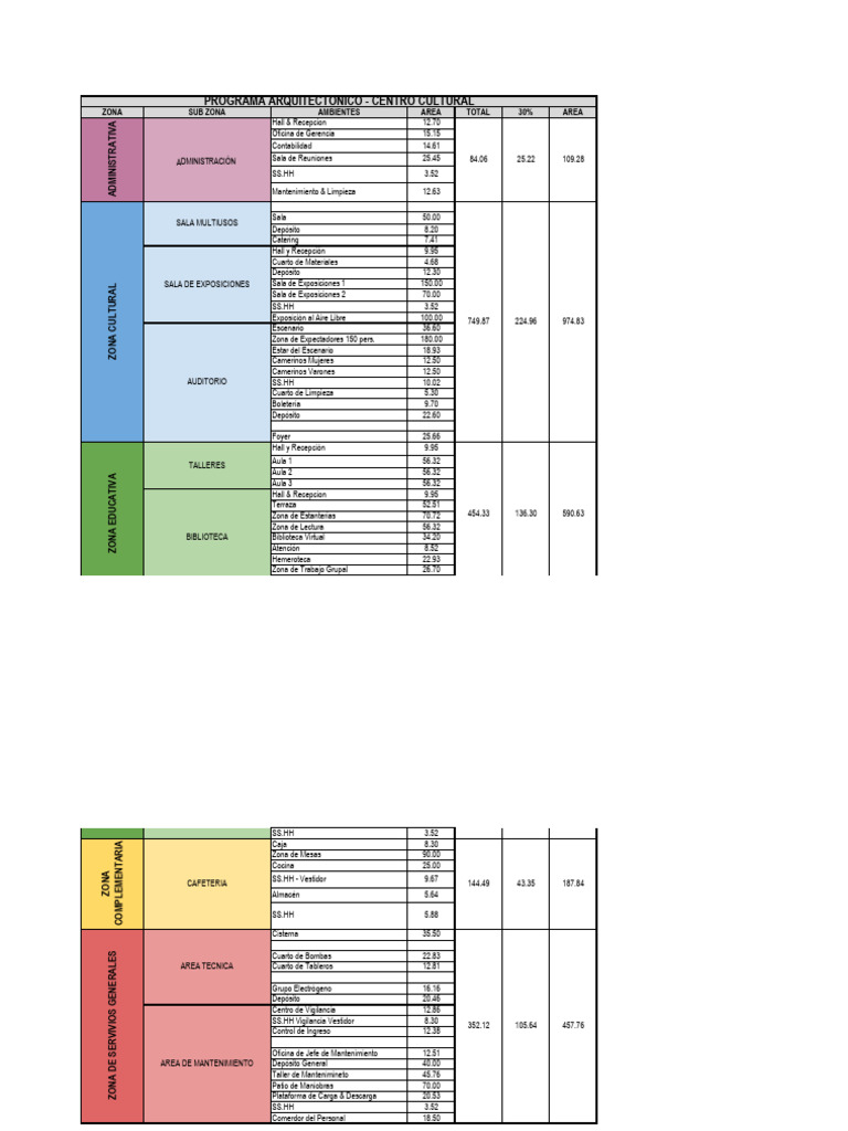 Programa Arquitectónico (Centro Cultural) T4 | PDF