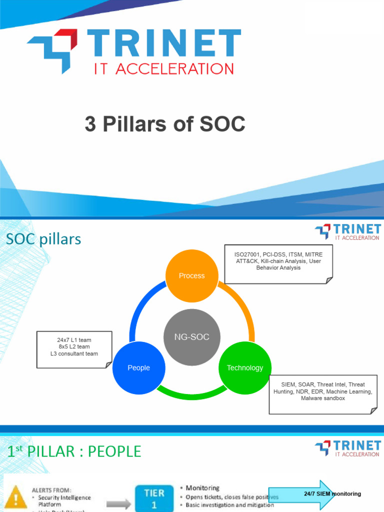 3 Pillar SOC | PDF