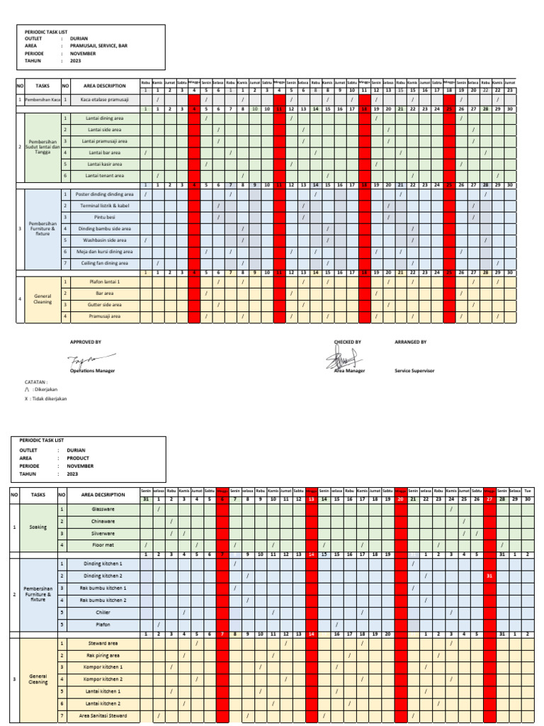 Periodic Task List | PDF