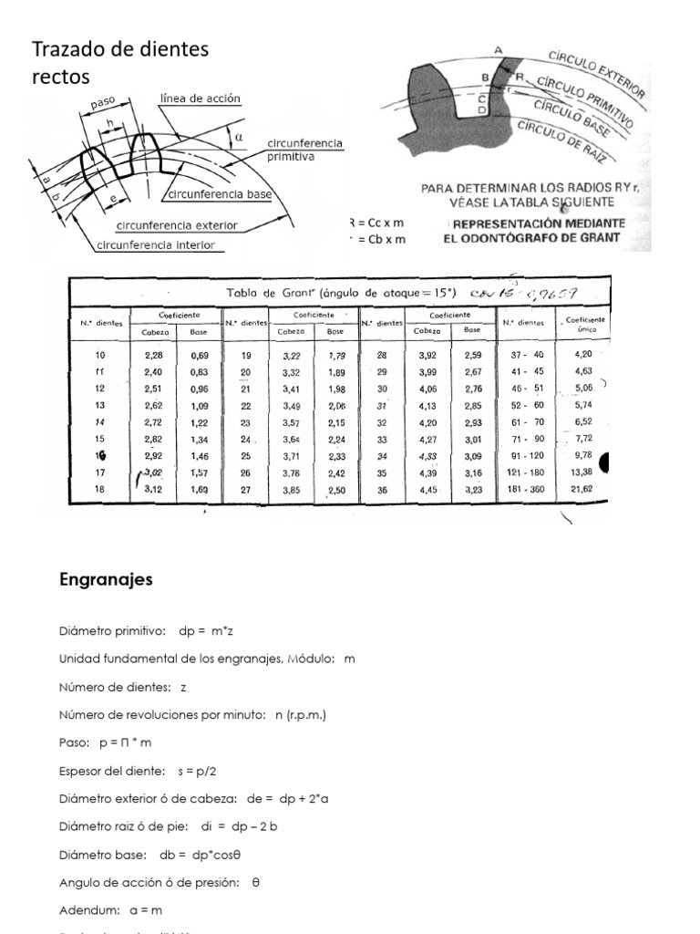 Método de Grant | PDF