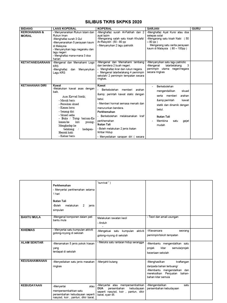 Silibus Tkrs Skpks 2020 | PDF
