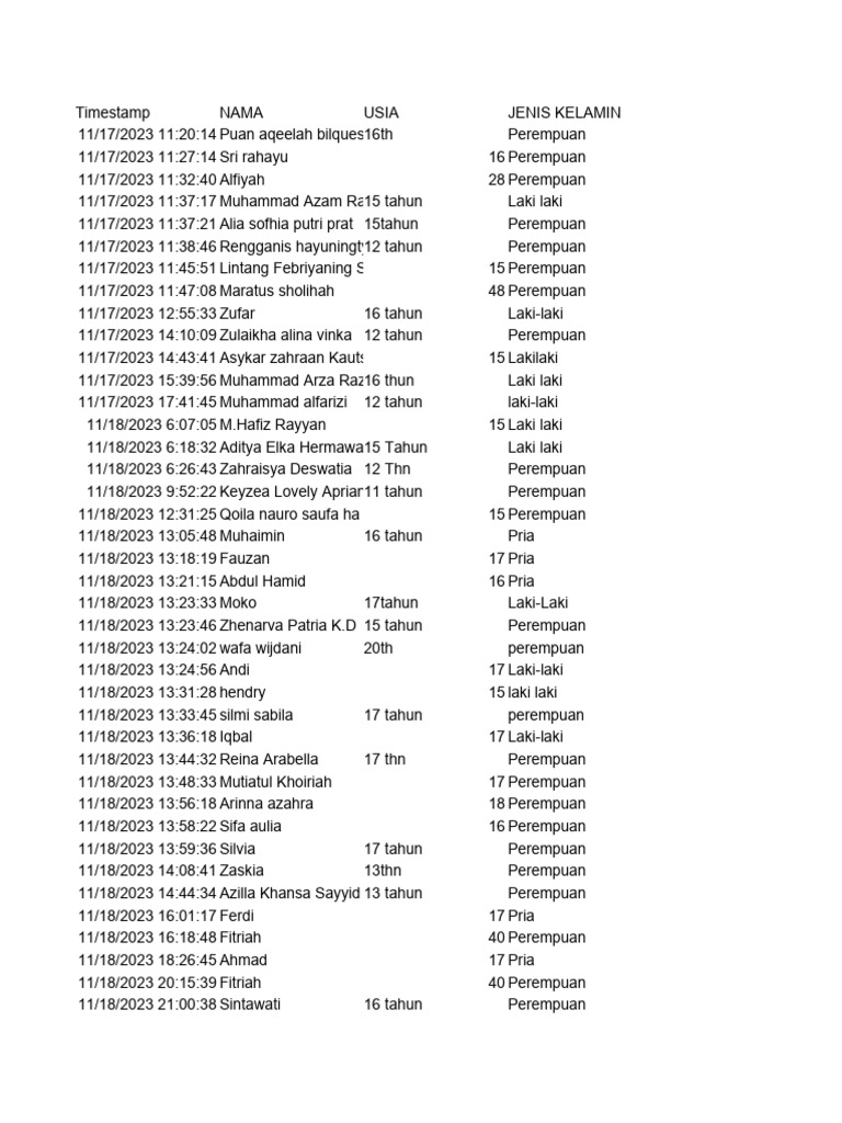 KUISONER TESIS (Jawaban) | PDF