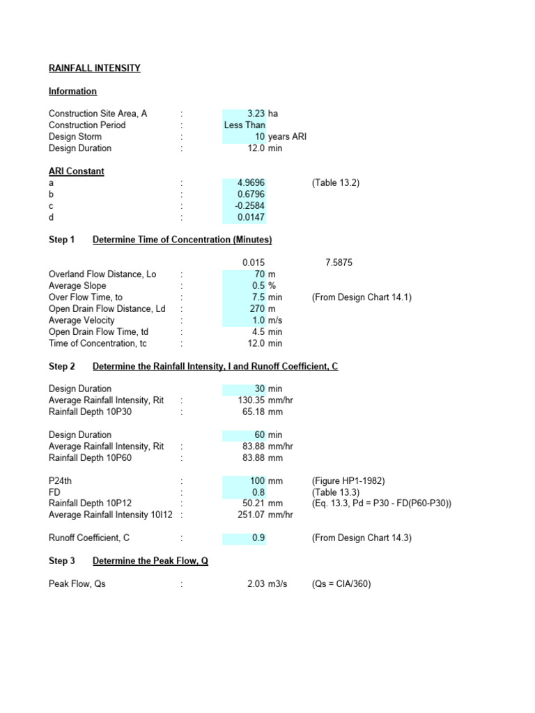 Cals For RAINFALL INTENSITY | Download Free PDF | Surface Runoff ...