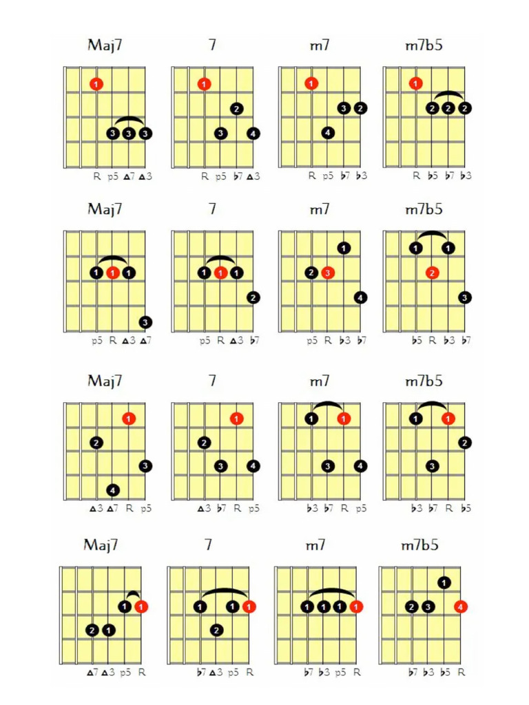Acordes e Inv. Tétrades | PDF