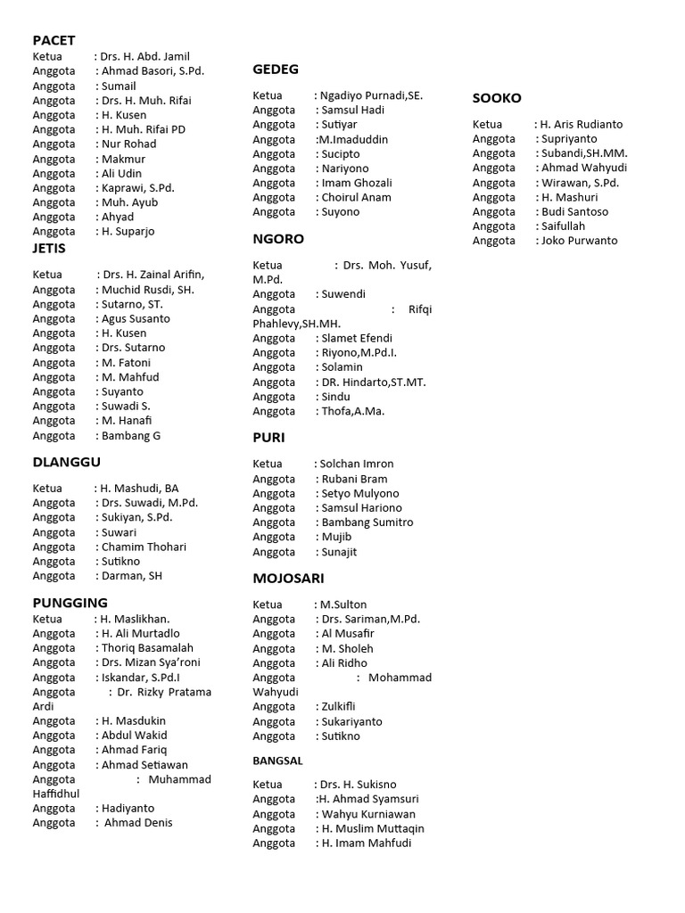 List Nama Pengurus PCM | PDF | Kesehatan Holistik | Pengembangan Diri