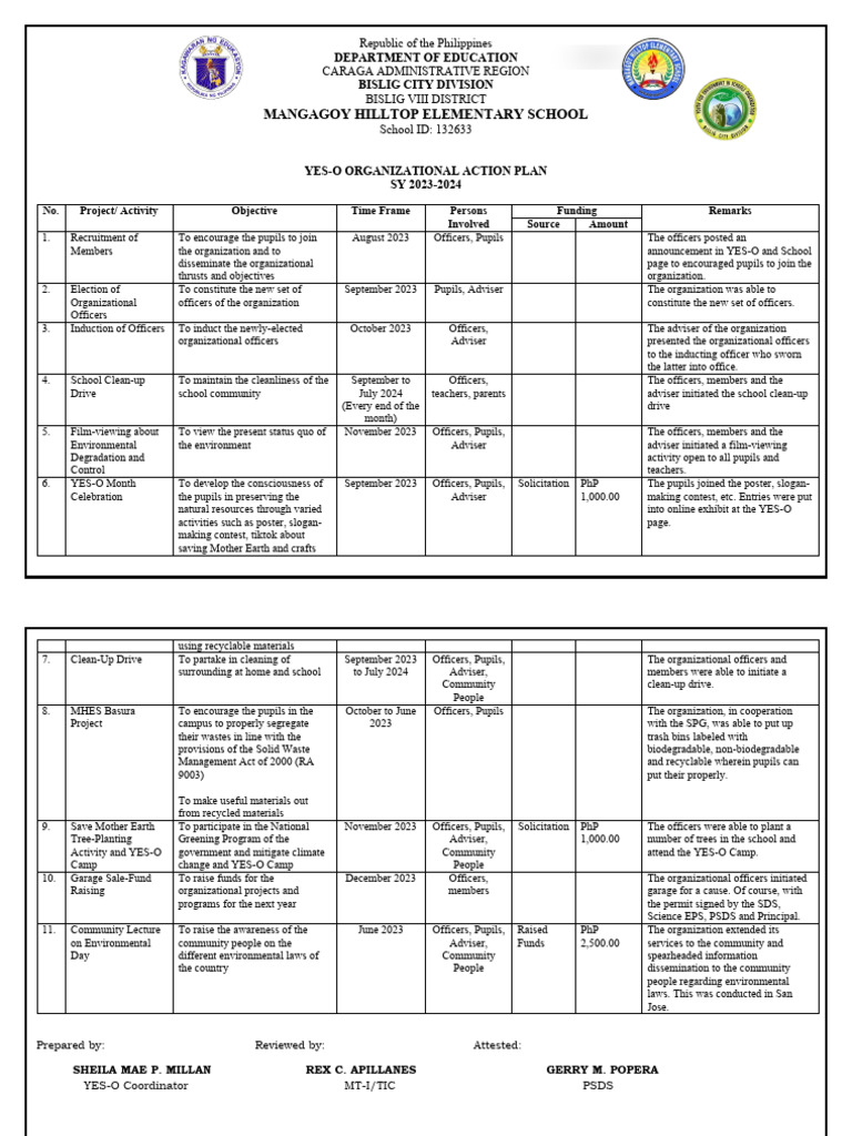 Action Plan in Yes-O Club | PDF | Nature | Environment