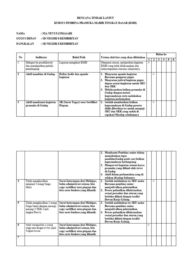 Rencana Tindak Lanjut KMD Pramuka | PDF