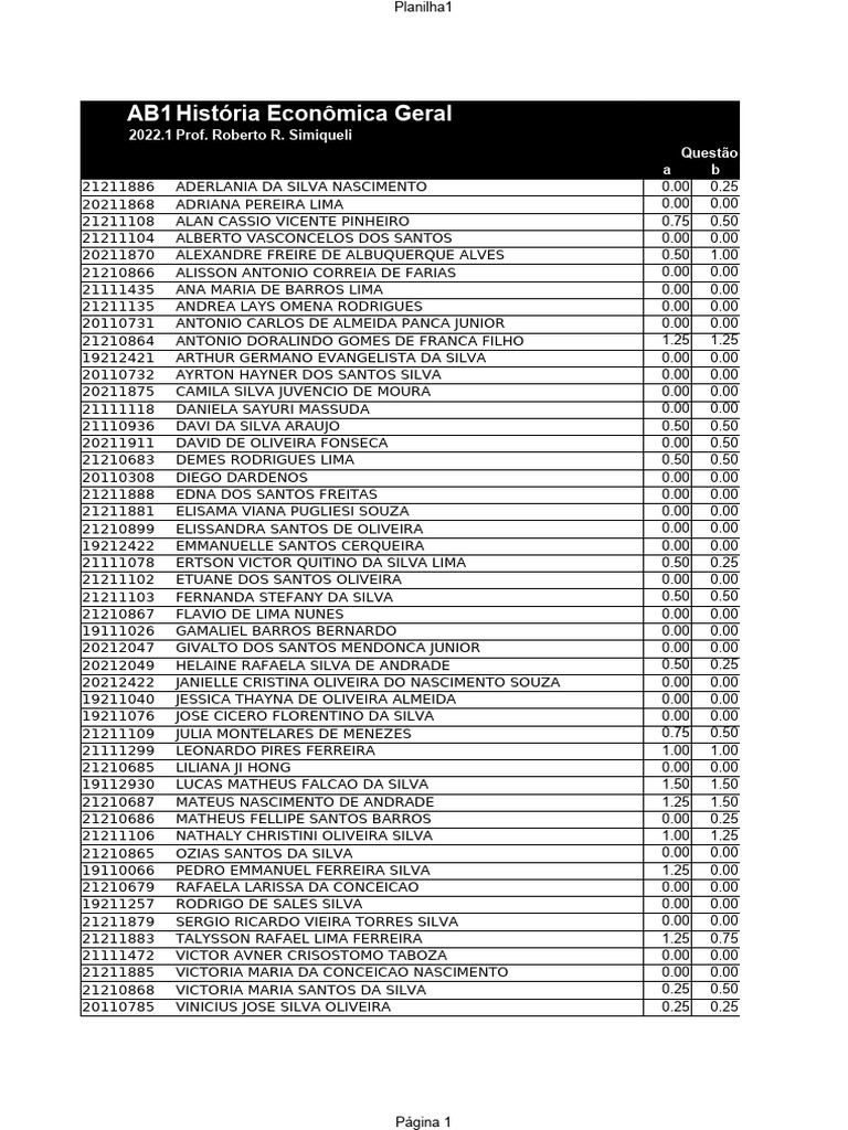 2022.1 - Notas Heg - Ab1 | PDF