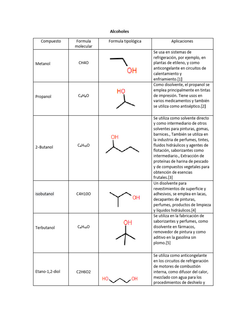 Usos y características de alcoholes | PDF | Solvente | Pintar