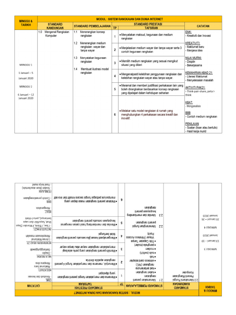 RPT TMK T5 2020 | PDF