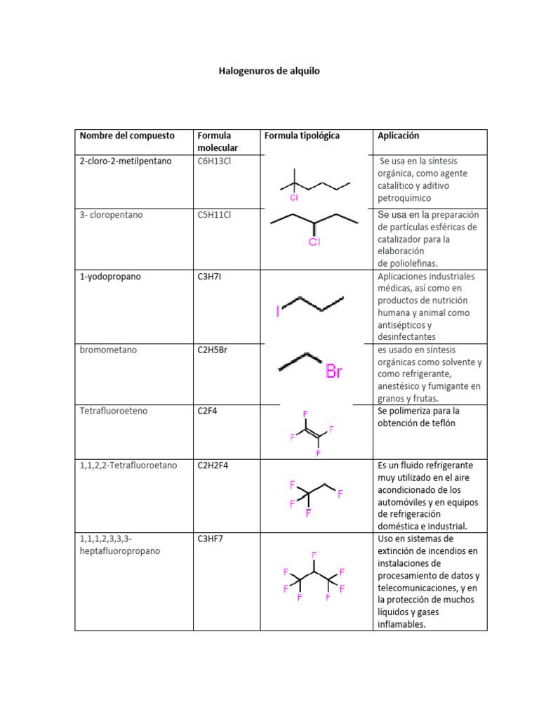 Halogenuros de Alquilo | PDF | Cloruro de polivinilo | Materiales