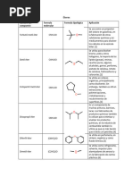 Dimetiléter: Usos y Propiedades | PDF | Sustancias químicas | Materiales