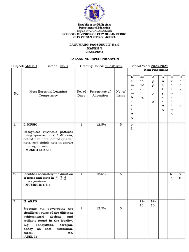 Mapeh 5 q1 Summative No. 2 | PDF | Philippines