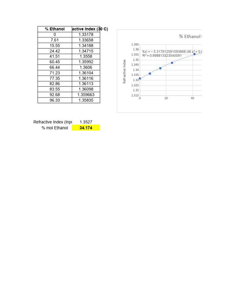 Ethanol Refractive Index Data at 30°C | PDF