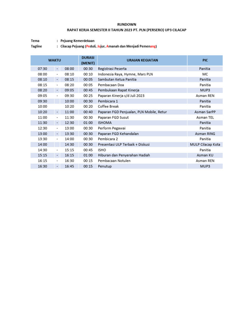 Rundown Rapat Kinerja Semester II - Tahun 2023 | PDF