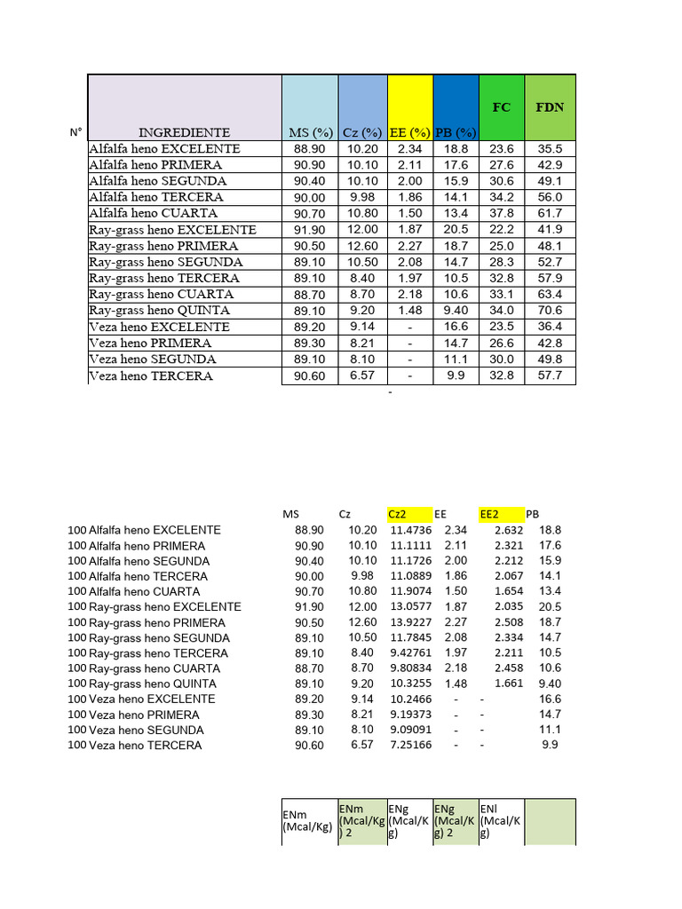AR-Plantilla-tabla-de-composición-para-formulación-FORMATO-VACUNOS-ASM | PDF | Cultivos no ...